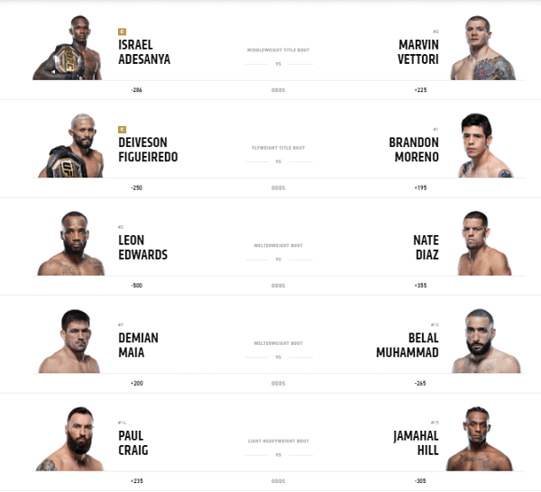 How to Watch UFC 263 Live for Free (Adesanya vs Vettori 2)