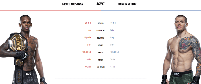 How to Watch UFC 263 Live for Free (Adesanya vs Vettori 2)