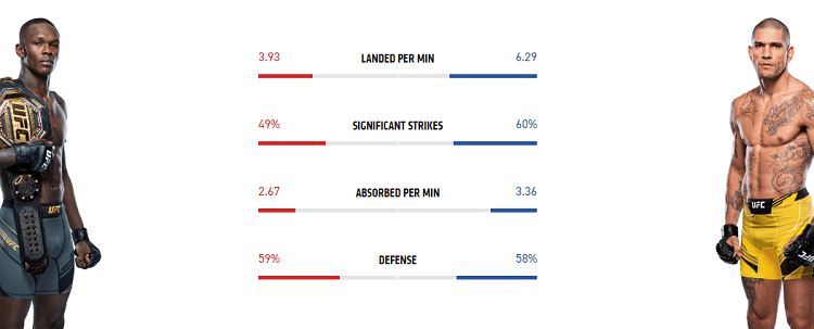 How to Watch UFC 281 Live in Canada (Adesanya vs Pereira)